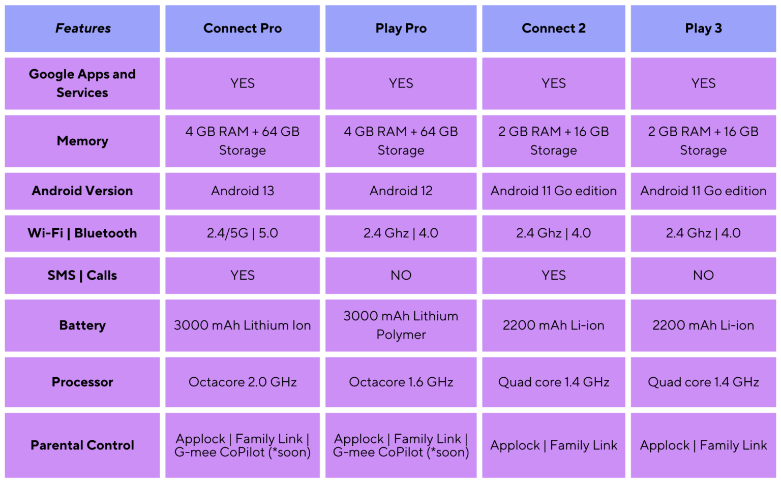 G-Mee Play 3-Smartplayer (not a Smartphone) for Kids- ‘Android iPod ...